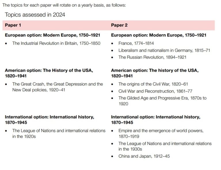 A Level History Course Online - Cambridge Home School Online