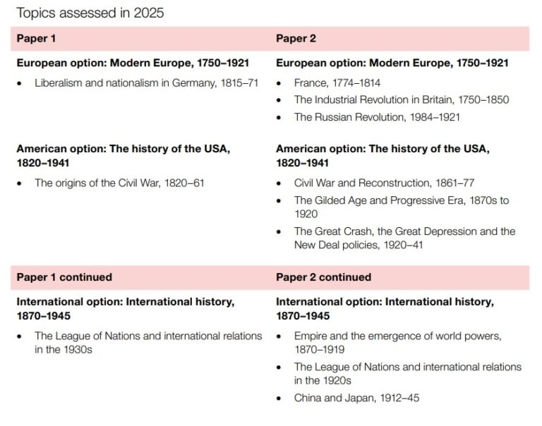 A Level History Course Online - Cambridge Home School Online