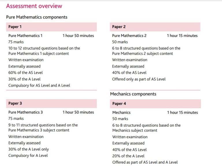 A Level Maths Course Online - Cambridge Home School Online
