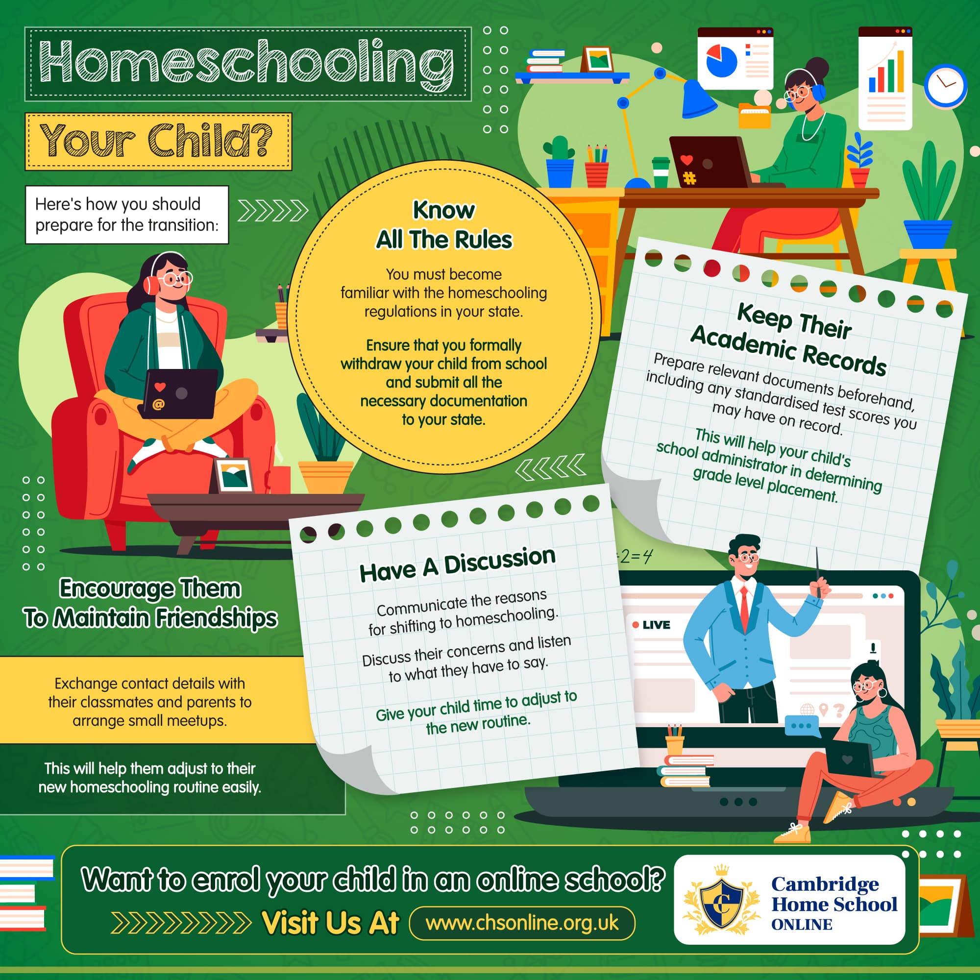 Homeschooling Your Child Infographic | Cambridge Home School Online