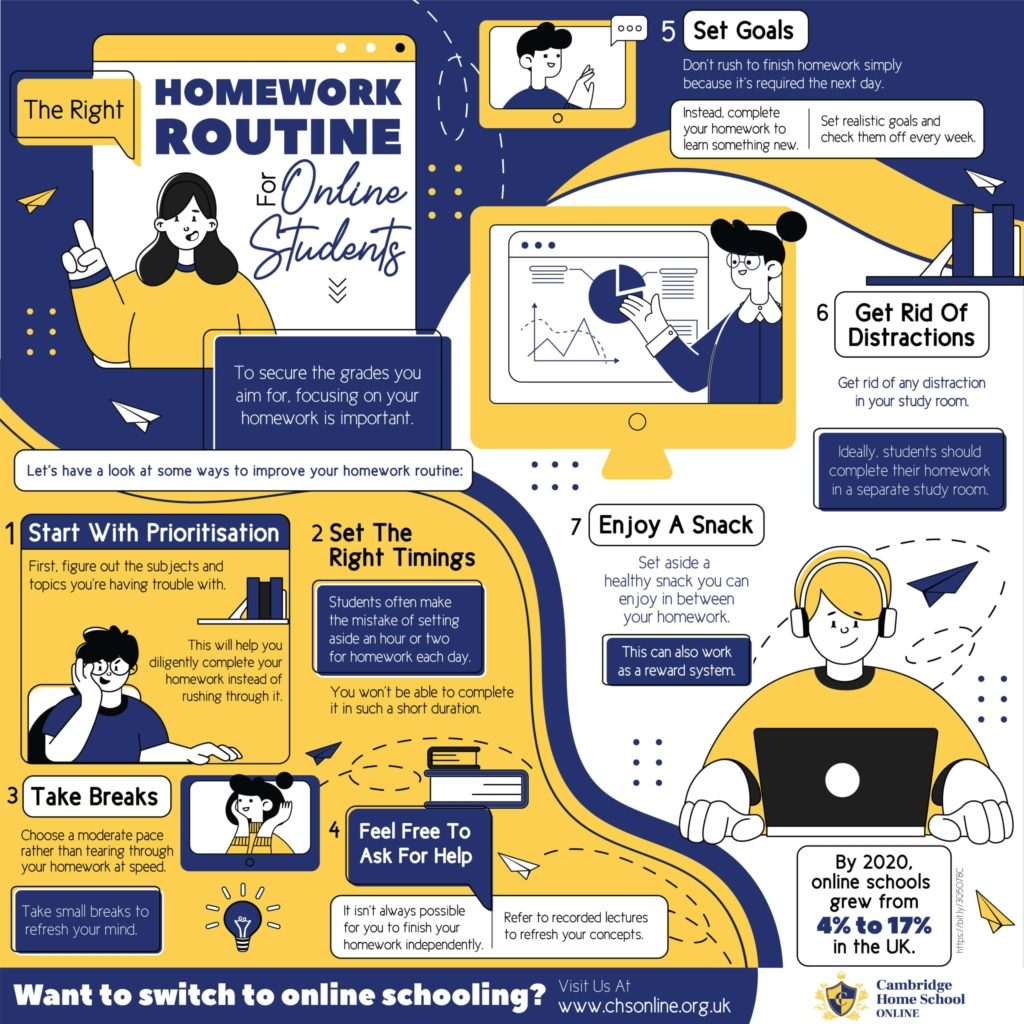 The Right Homework Routine For Online Students | Cambridge Home School ...