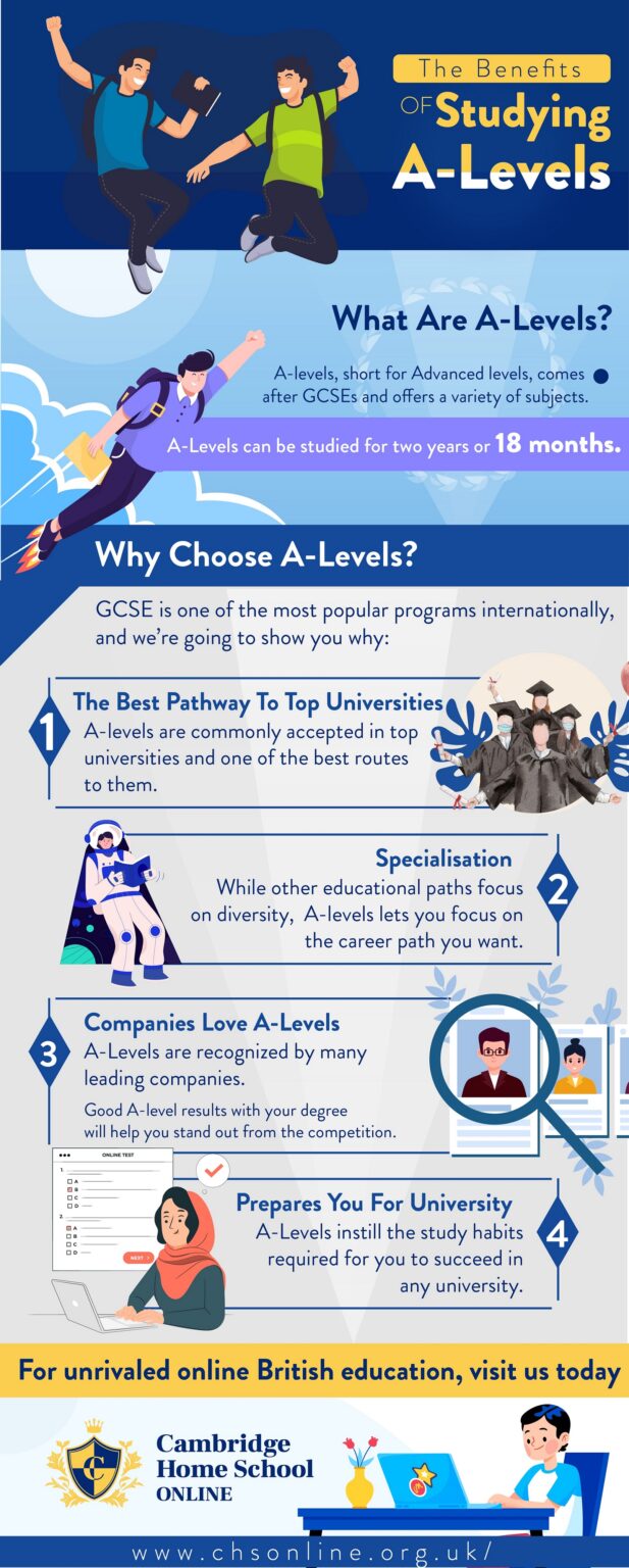 The Benefits Of Studying O-levels | Cambridge Home School Online