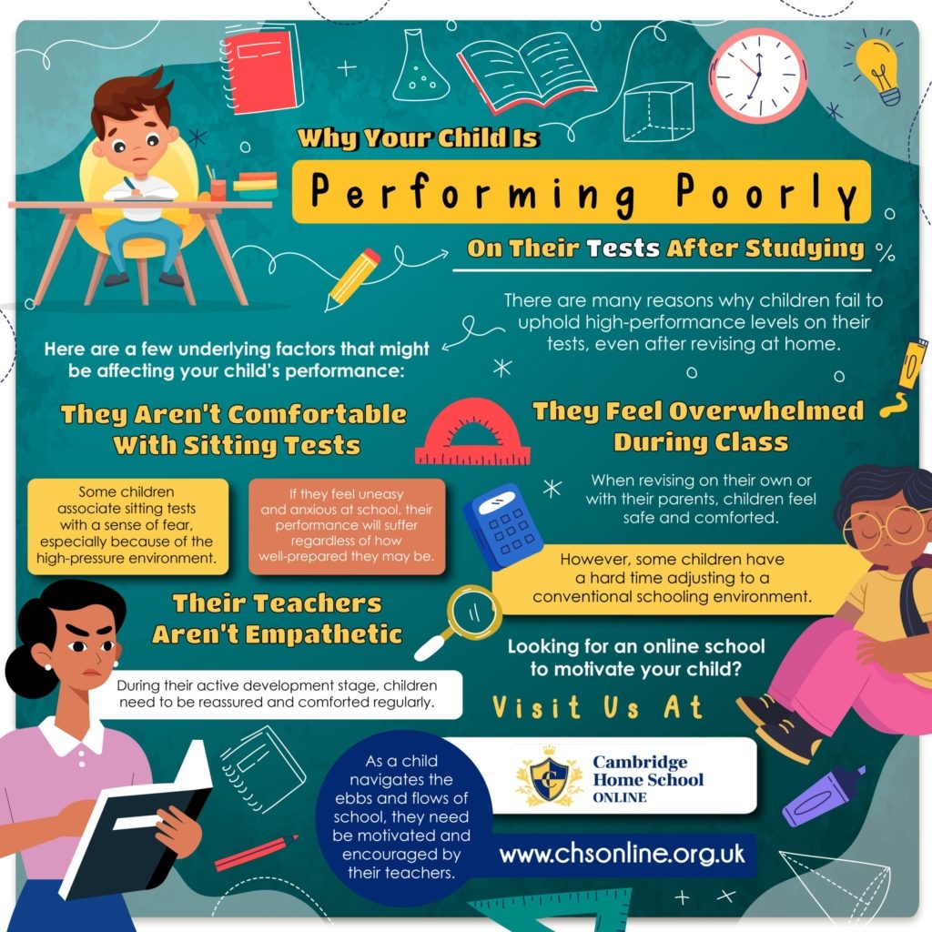 Why Your Child Is Performing Poor On Their Tests After Studying ...